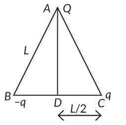 Three point charges $Q, q$ and $-q$ are kept at the vertices of an ...