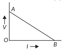 Draw a graph showing the variation of current versus voltage in an ...