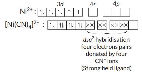 Write the state of hybridization, shape and IUPAC name of the complex ...