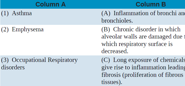 Match the columns. (a) $1: \mathrm{A}, 2: \mathrm{B}, 3: \mathrm{C}$ (b ...