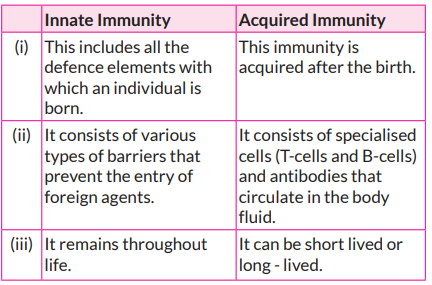 Differentiate between the following : (i) Innate and acquired immunity ...