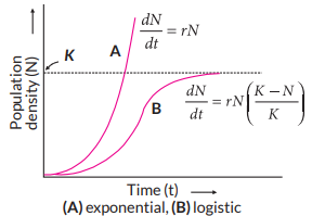 (a) Name the two growth models that represent population growth and ...