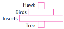 Draw a pyramid of numbers considering a big banyan tree supporting a ...