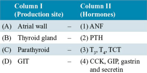 Match the following columns. (a) $\mathrm{A}: 2, \mathrm{~B}: 4 ...