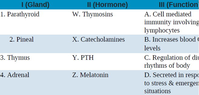 Match the following: (a) $1-\mathrm{W}-\mathrm{B}, 2-\mathrm{Z}-\mathrm ...