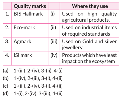 Match the ‘Quality Marks’ used in India to where they are used.