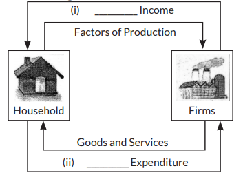 Choose the correct alternative to fill in the blanks in (i) and (ii) in ...