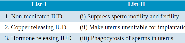 Match the following: The correct matching is