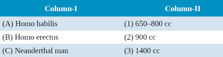 Match the columns. (a) $\mathrm{A}: 1, \mathrm{~B}: 2, \mathrm{C}: 3 ...