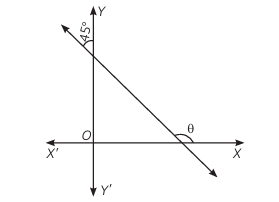 Find the slope of the line, which makes an angle of $45^{\circ}$ with ...