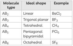 What is refined VBT theory?