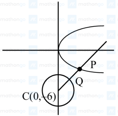 The shortest distance between the curves $y^2=8 \mathrm{x}$ and $x^2+y ...
