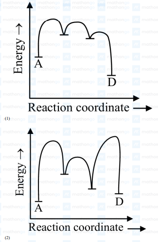 Reactant A converts to product D through the given mechanism (with the ...