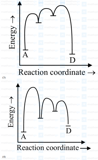 Reactant A converts to product D through the given mechanism (with the net evolution of heat ...