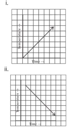 Can there be a time-temperature graph as follows? Justify your answer.