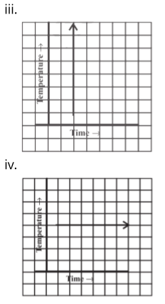 Can there be a time-temperature graph as follows? Justify your answer.