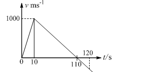 The following graph shows the variation of velocity of a rocket with ...