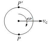 A sphere is moving towards -axis with a velocity and rotates clockwise ...