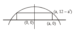 The maximum area (in sq. units) of a rectangle having its base on the x-axis and its other two ...