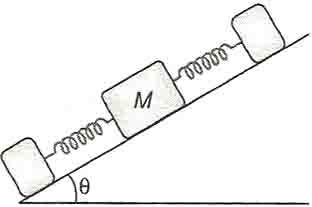 On a smooth inclined plane, a body of mass M is attached between two ...