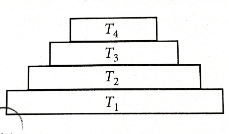 In the given figure, various trophic levels are shown in a pyramid. At ...