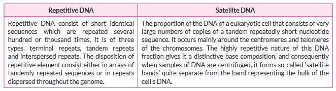 (a) Differentiate between repetitive and satellite DNA. (b) How can ...