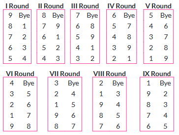 What is a league tournament? Draw a fixture of 9 teams on the basis of ...
